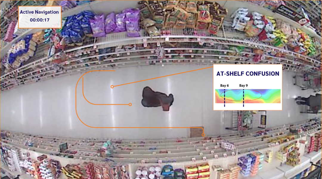 Unlocking $150M Growth Through Shoppability: How Behavioral Science Transformed Grocery Category ...